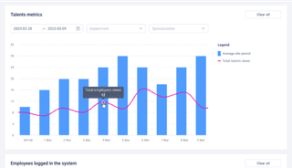 Enhance Talent Allocation: Empower Managers, Maximize Results